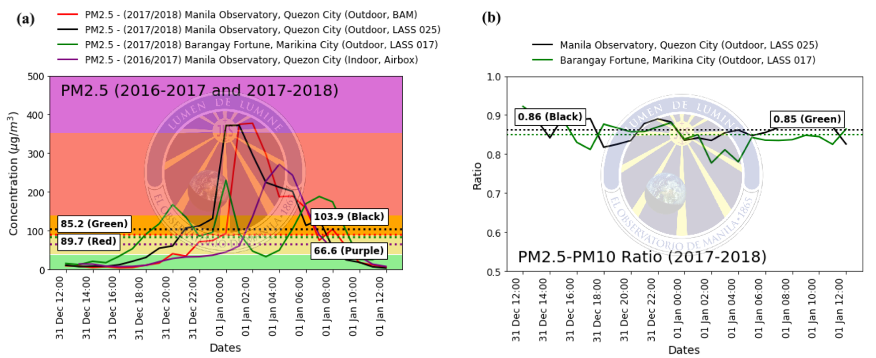 New Year’s Eve 2019 Particle Pollution Measurements in Metro Manila ...