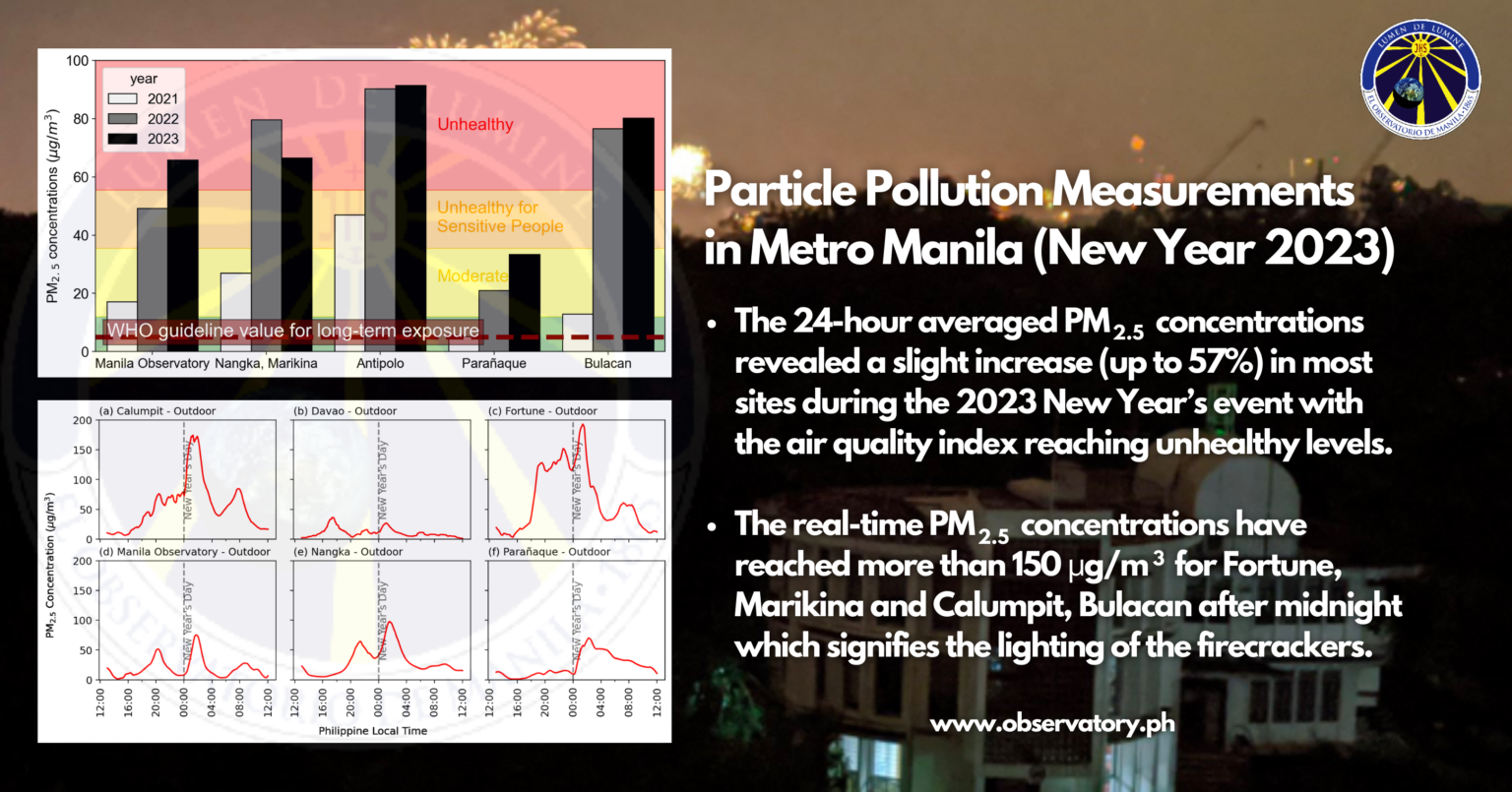 Manila Observatory | Committed to a scientific culture for sustainable ...