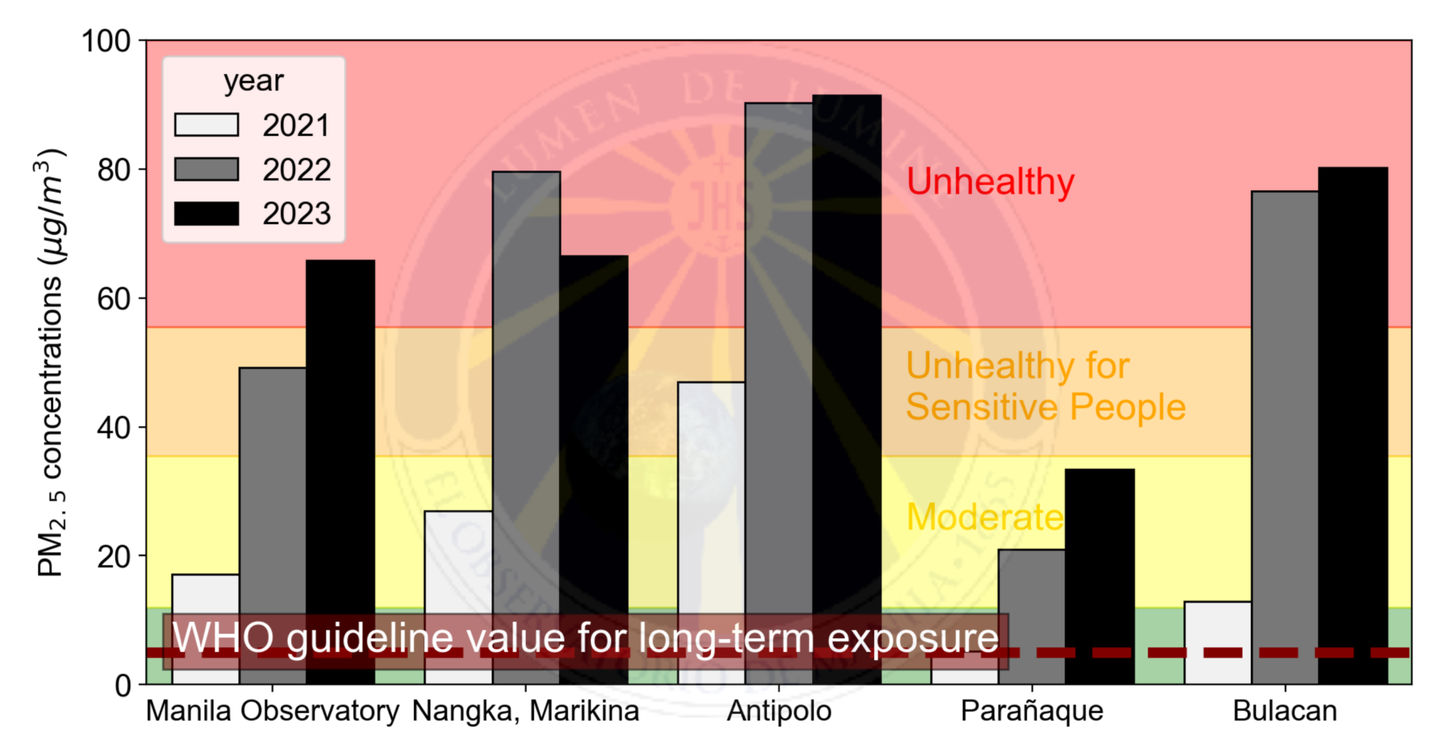 Particle Pollution Measurements in Metro Manila (New Year 2023 ...