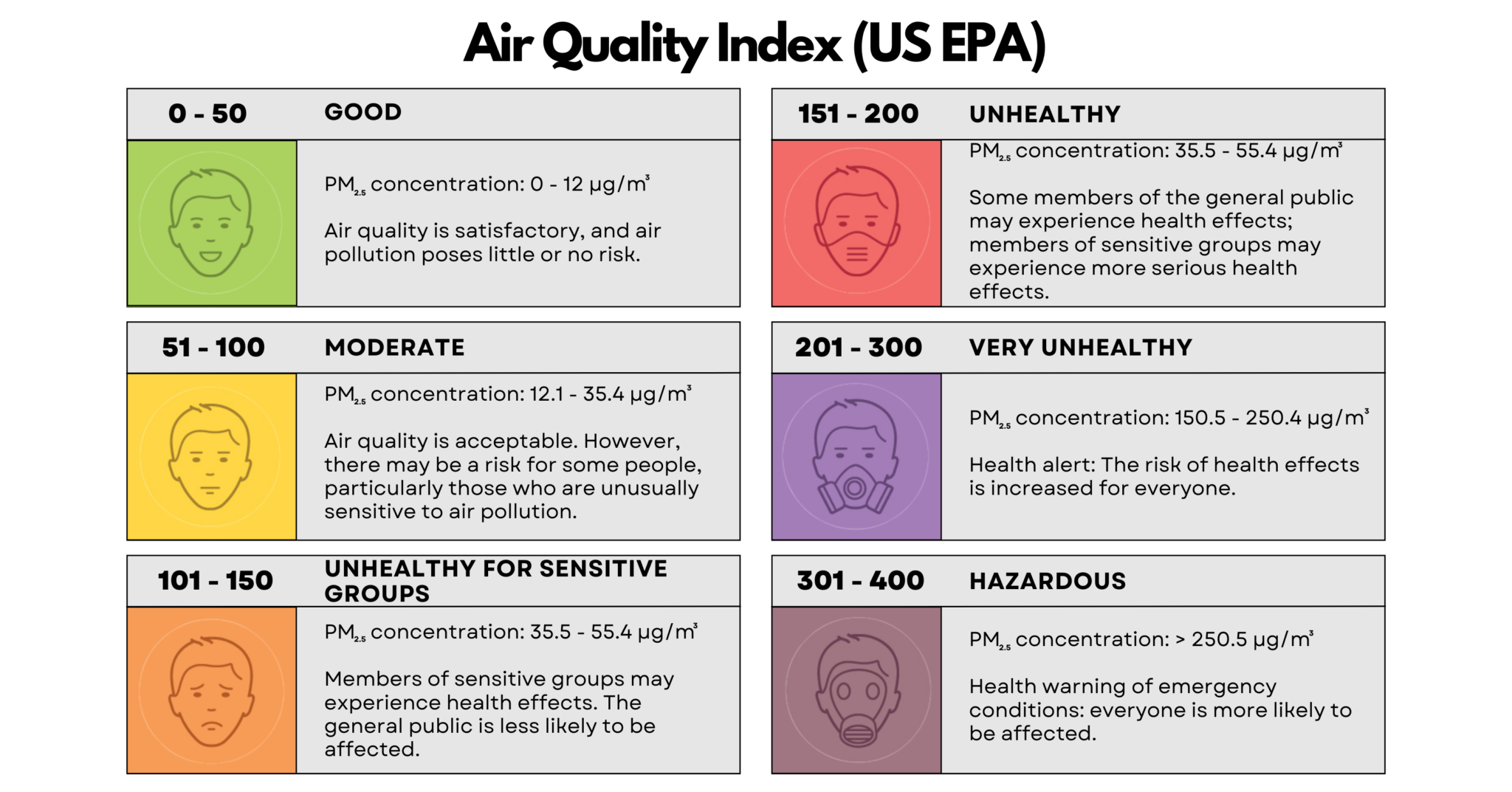 Particle Pollution Measurements in Metro Manila (New Year 2023 ...